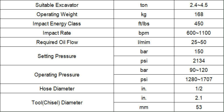 SK30S Silence Hydraulic Hammer - Yantai Rocka Machinery Co., Ltd.